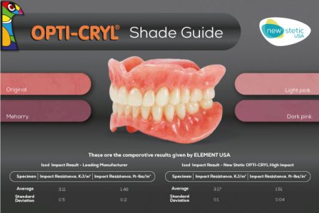 Opti-Cryl Heat Curing Denture Base Polymer - Newstetic USA - Dental ...